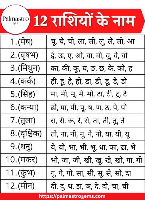 नाम के अक्षर से जानें राशि | 12 Rashi Names In Hindi And English